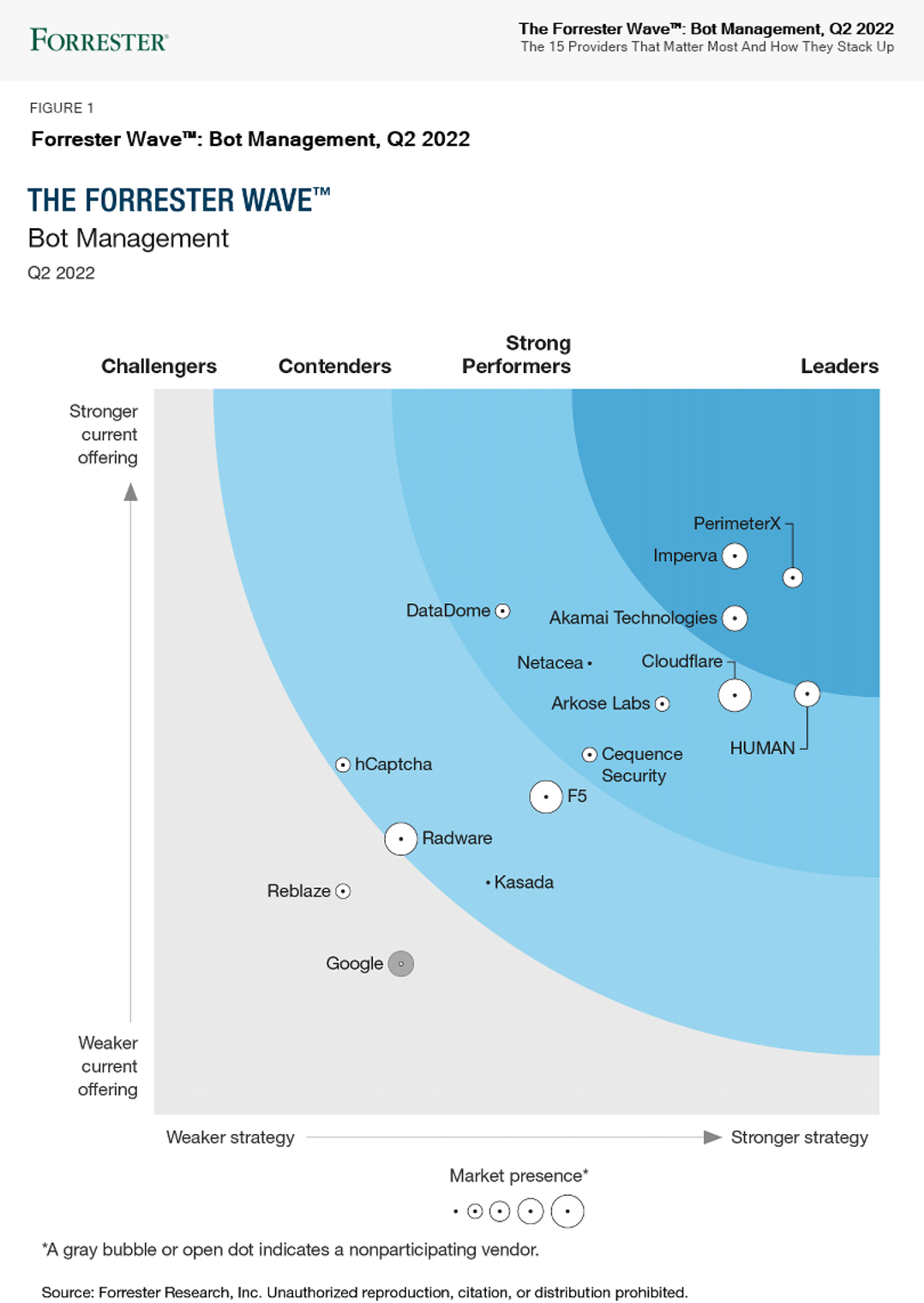 Forrester 報告丨Akamai 連續三次被評為爬蟲管理領導者！ | 品牌新訊 | 企業IT解決方案首選代理商 | 零壹科技 Zero ...
