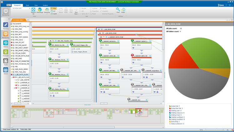BMC Control-M | 產品系列 | 企業IT解決方案首選代理商 | 零壹科技 Zero One Tech.