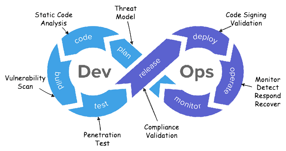 使用Lucent Sky AVM實現DevSecOps自動化 | 解決方案 | 企業IT解決方案首選代理商 | 零壹科技 Zero One Tech.