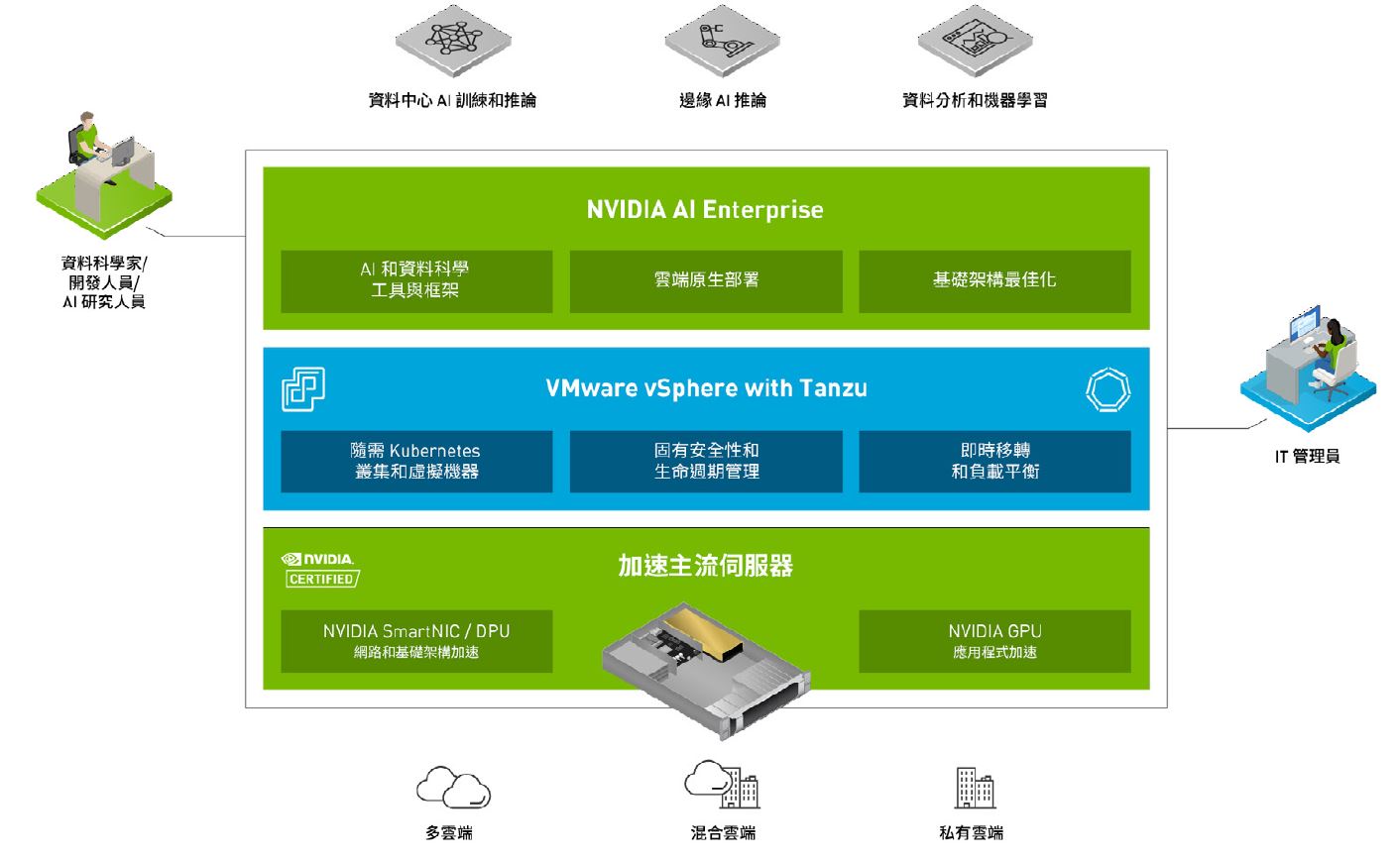 人工智慧就緒企業平台 | 解決方案 | 企業IT解決方案首選代理商 | 零壹科技 Zero One Tech.