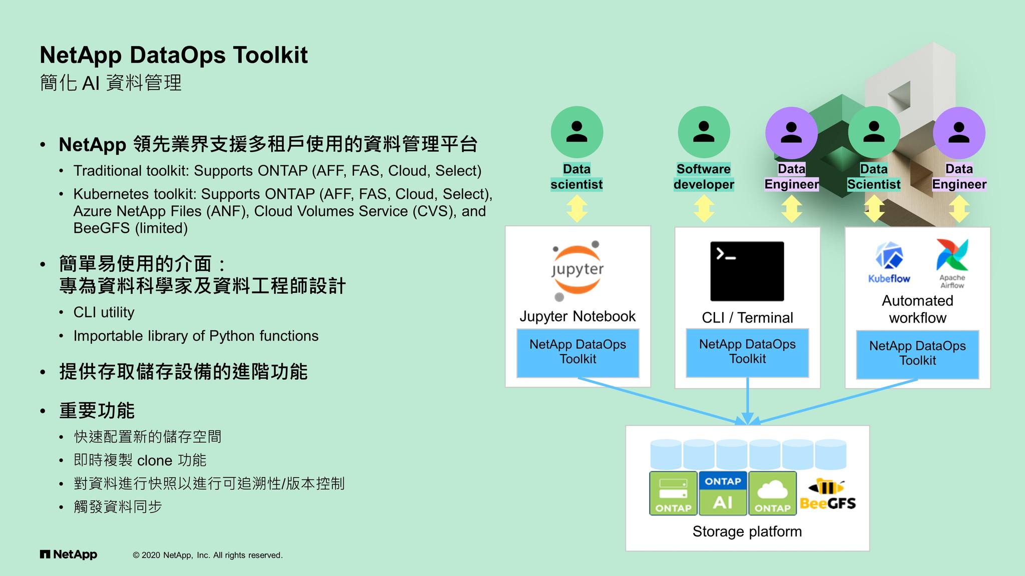 NetApp AI 解決方案-NetApp DataOps Toolkit | 品牌新訊 | 企業IT解決方案首選代理商 | 零壹科技 Zero One Tech.