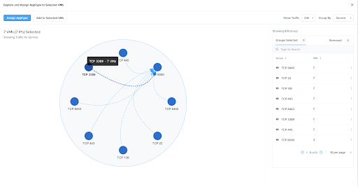資安思維的變化及透過 Nutanix Flow 增加安全性 | 解決方案 | 企業IT解決方案首選代理商 | 零壹科技 Zero One Tech.