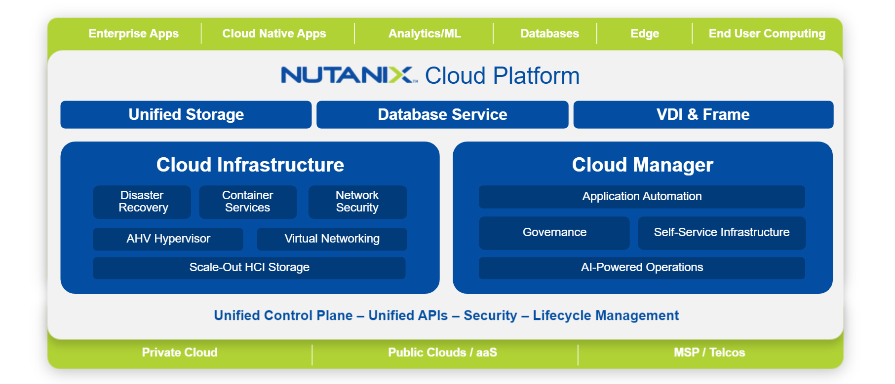 Nutanix 代理商-零壹科技 | 企業IT解決方案首選代理商 | 零壹科技 Zero One Tech.