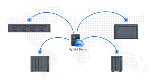 用Hybrid Share打造你的理想團隊 | 最新消息 | 企業IT解決方案首選代理商 | 零壹科技 Zero One Tech.