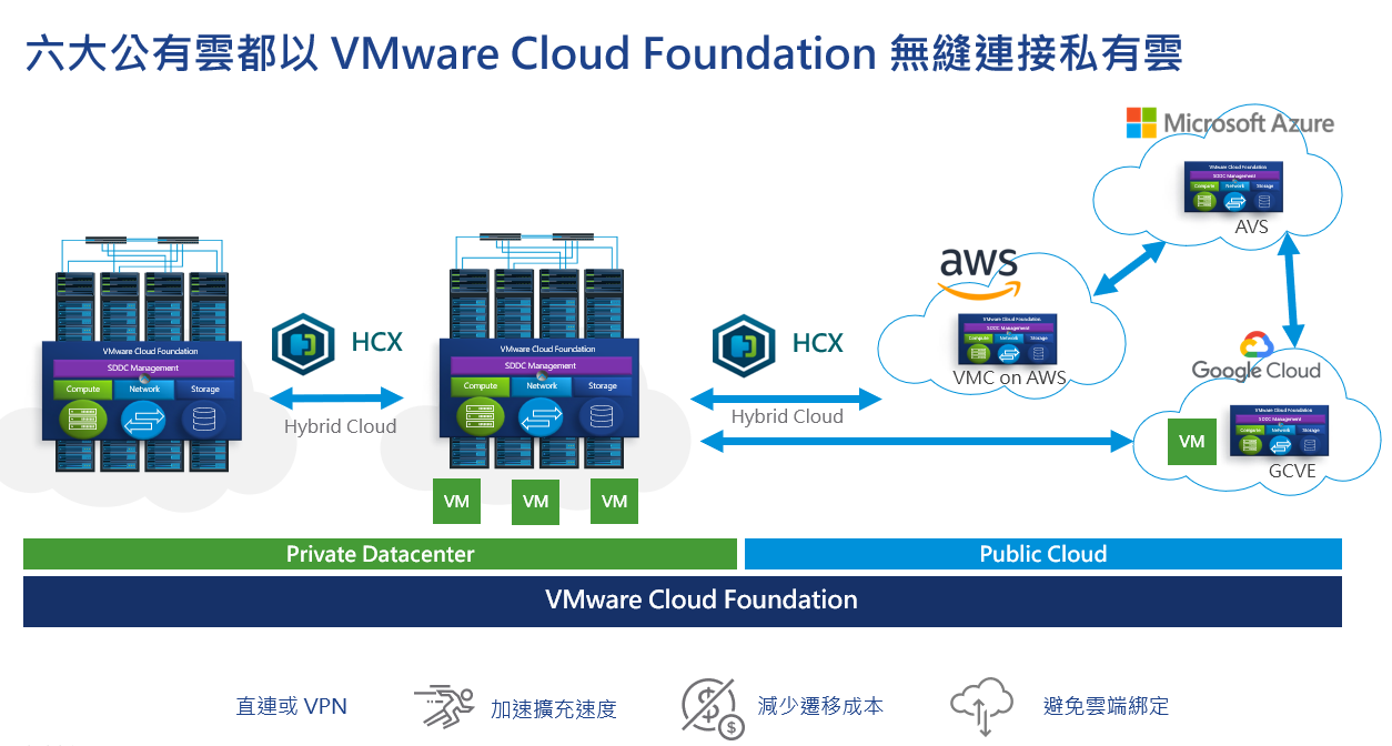 VMware by Broadcom