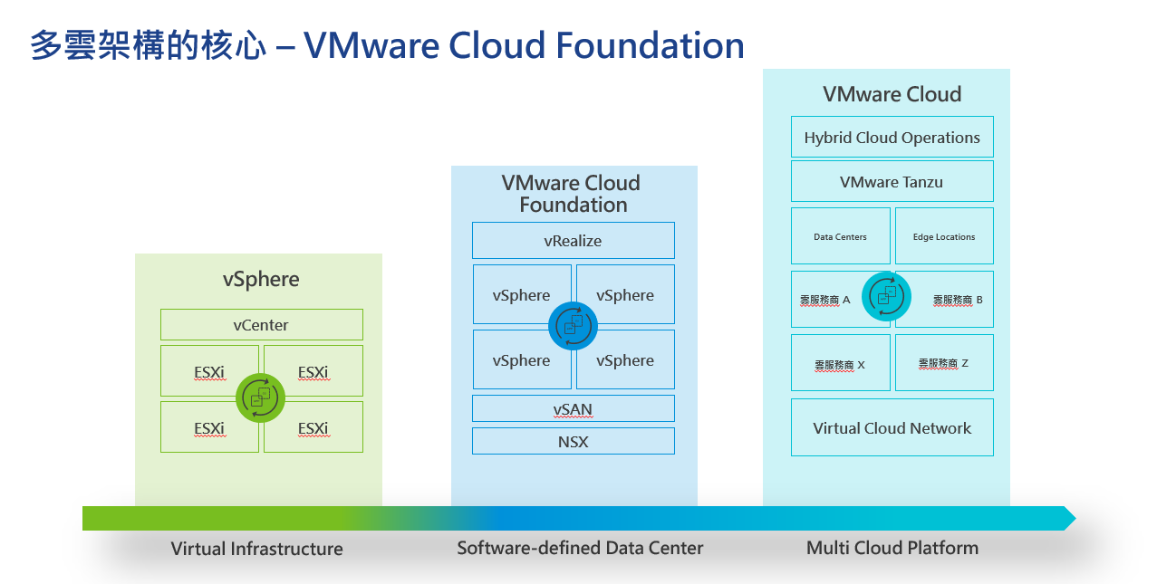 VMware