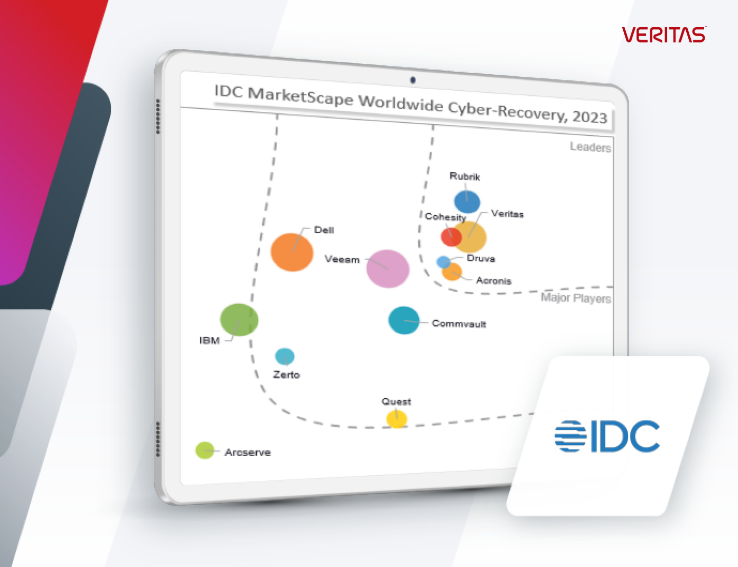 IDC 已將 Veritas 評為 2023 年 IDC MarketScape 全球網路復原(Cyber Recovery)領域的領導者 | 品牌新訊 | 企業IT解決方案首選代理商 | 零 ...