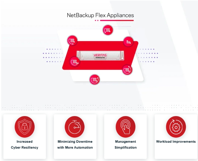 NetBackup Flex Scale 3.1亮相：防勒索韌性進一步增強 | 品牌新訊 | 企業IT解決方案首選代理商 | 零壹科技 ...