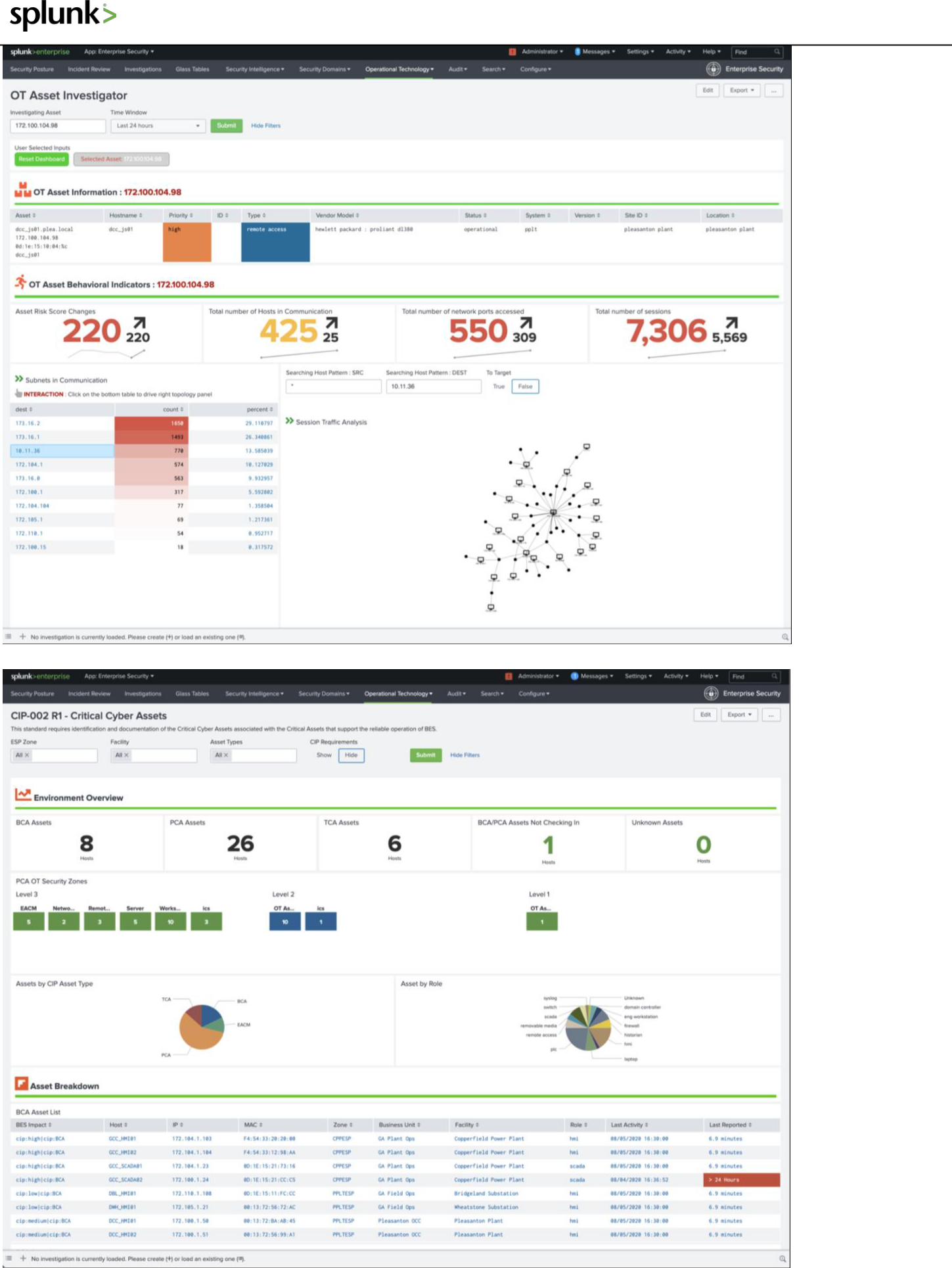 OT Security Add-on for Splunk | 解決方案 | 企業IT解決方案首選代理商 | 零壹科技 Zero One Tech.