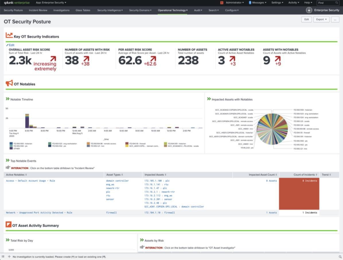 OT Security Add-on for Splunk | 解決方案 | 企業IT解決方案首選代理商 | 零壹科技 Zero One Tech.