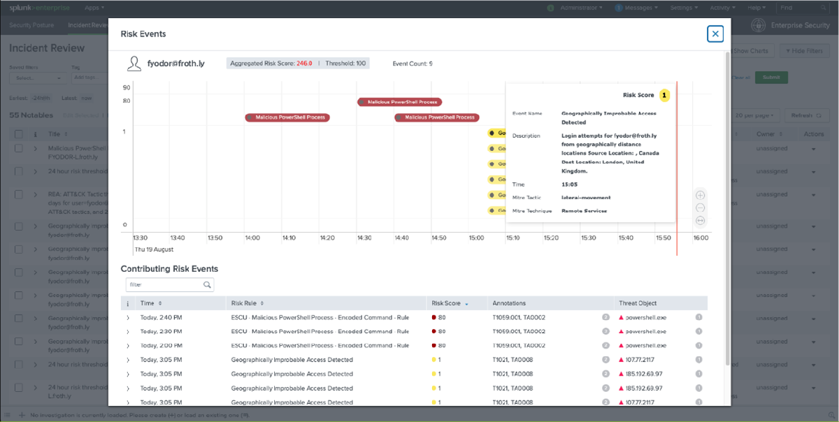 使用 Splunk Enterprise Security 解決使用者監控的使用案例 解決方案 企業it解決方案首選代理商 零壹科技 Zero One Tech
