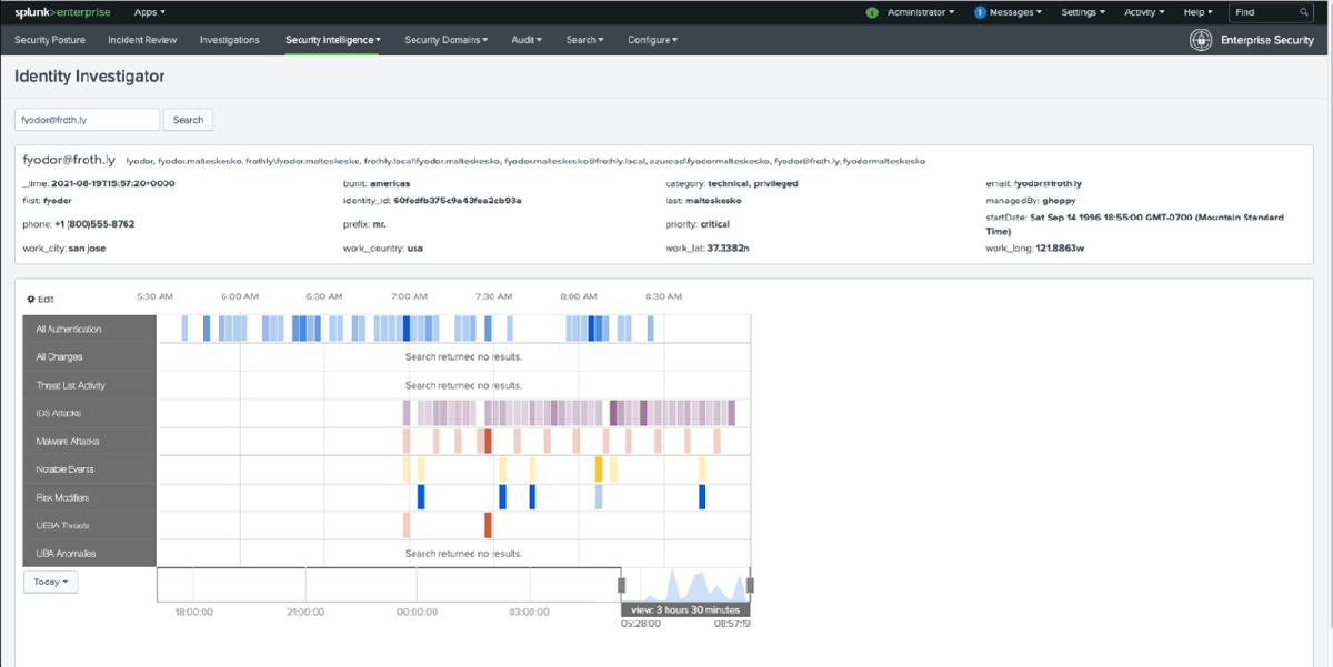 使用 Splunk Enterprise Security 解決使用者監控的使用案例 | 解決方案 | 企業IT解決方案首選代理商 | 零壹科技 Zero One Tech.