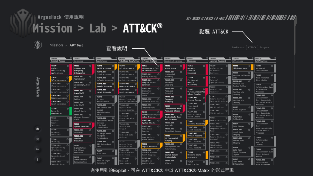 從紅隊角度看 Mitre Attandckr 了解 Apt Group與自動化模擬攻擊 Bas 解決方案 企業it解決方案首選代理商 零壹科技 Zero One Tech