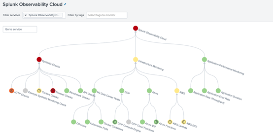 DevOps 我們在 Splunk Enterprise 中提供了可觀測性 | 解決方案 | 企業IT解決方案首選代理商 | 零壹科技 Zero One Tech.