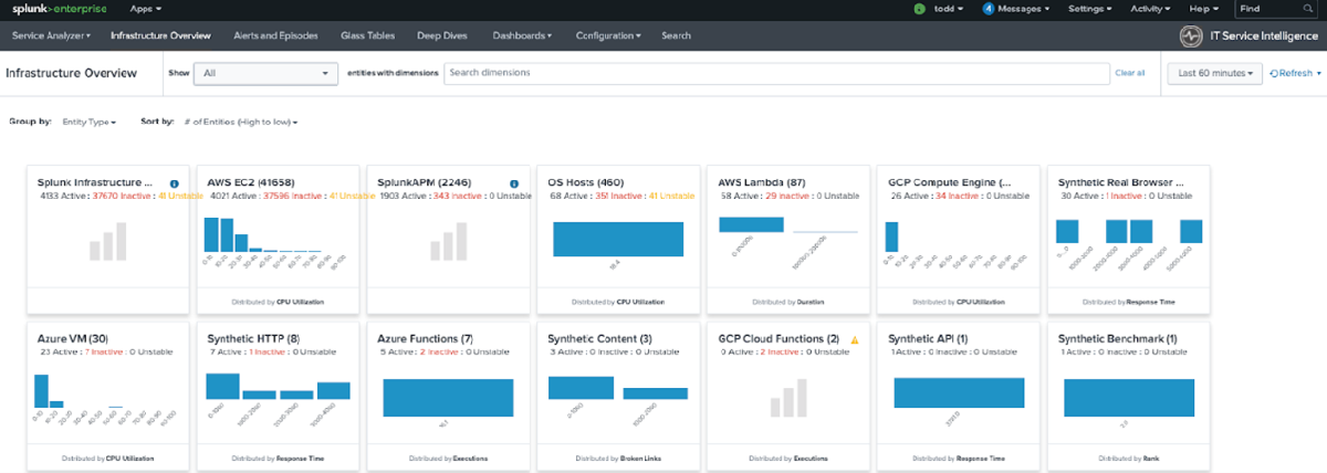 DevOps 我們在 Splunk Enterprise 中提供了可觀測性 | 解決方案 | 企業IT解決方案首選代理商 | 零壹科技 Zero One Tech.
