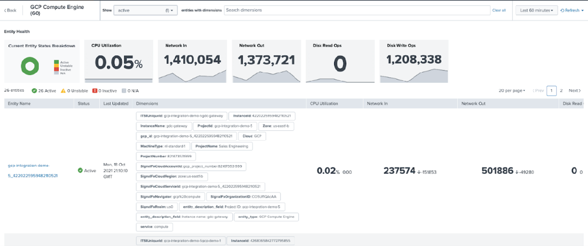 DevOps 我們在 Splunk Enterprise 中提供了可觀測性 | 解決方案 | 企業IT解決方案首選代理商 | 零壹科技 Zero One Tech.