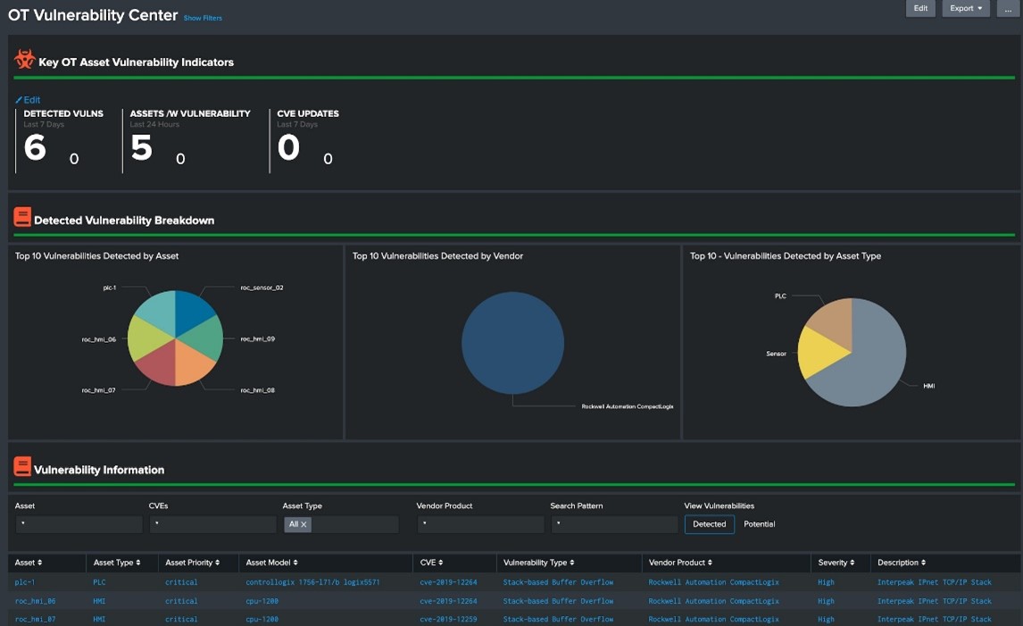 適用於營運安全的 Splunk：邊界和漏洞的演進 | 解決方案 | 企業IT解決方案首選代理商 | 零壹科技 Zero One Tech.