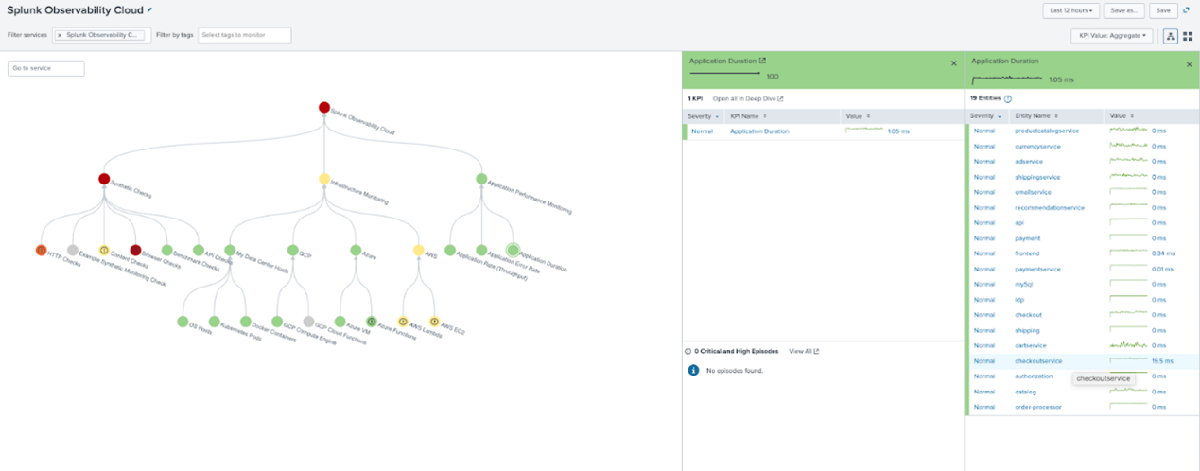 DevOps 我們在 Splunk Enterprise 中提供了可觀測性 | 解決方案 | 企業IT解決方案首選代理商 | 零壹科技 ...