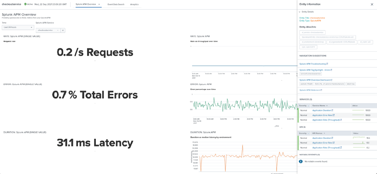 DevOps 我們在 Splunk Enterprise 中提供了可觀測性 | 解決方案 | 企業IT解決方案首選代理商 | 零壹科技 Zero One Tech.