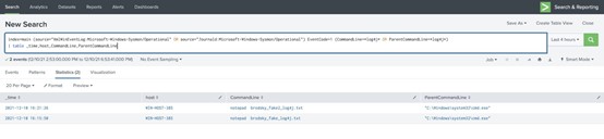 Log4Shell──使用 Splunk 偵測 Log4j 2 RCE | 品牌新訊 | 企業IT解決方案首選代理商 | 零壹科技 Zero One Tech.