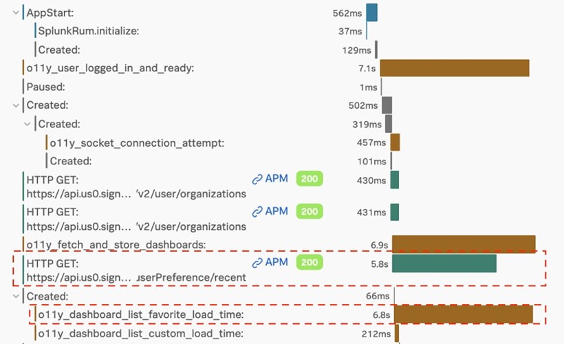 使用 Splunk Real User Monitoring 最佳化行動應用程式啟動 | 解決方案 | 企業IT解決方案首選代理商 | 零壹 ...