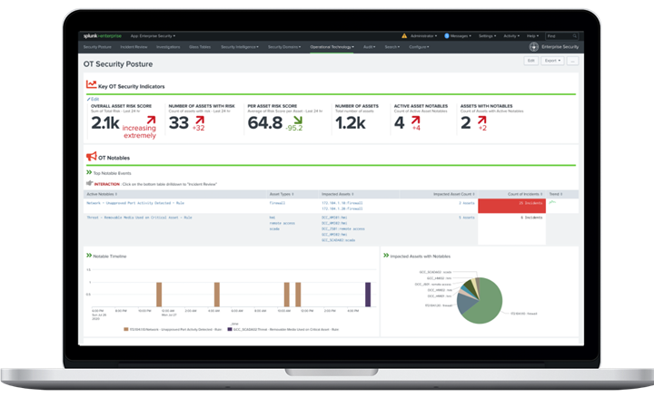Splunk 和 Google Cloud 如何幫助製造業 | 解決方案 | 企業IT解決方案首選代理商 | 零壹科技 Zero One Tech.