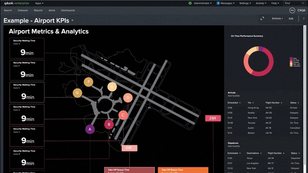 Splunk Mobile 的新增功能 | 品牌新訊 | 企業IT解決方案首選代理商 | 零壹科技 Zero One Tech.