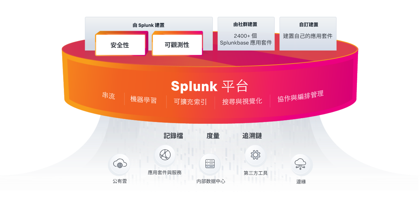 Splunk | 企業IT解決方案首選代理商 | 零壹科技 Zero One Tech.