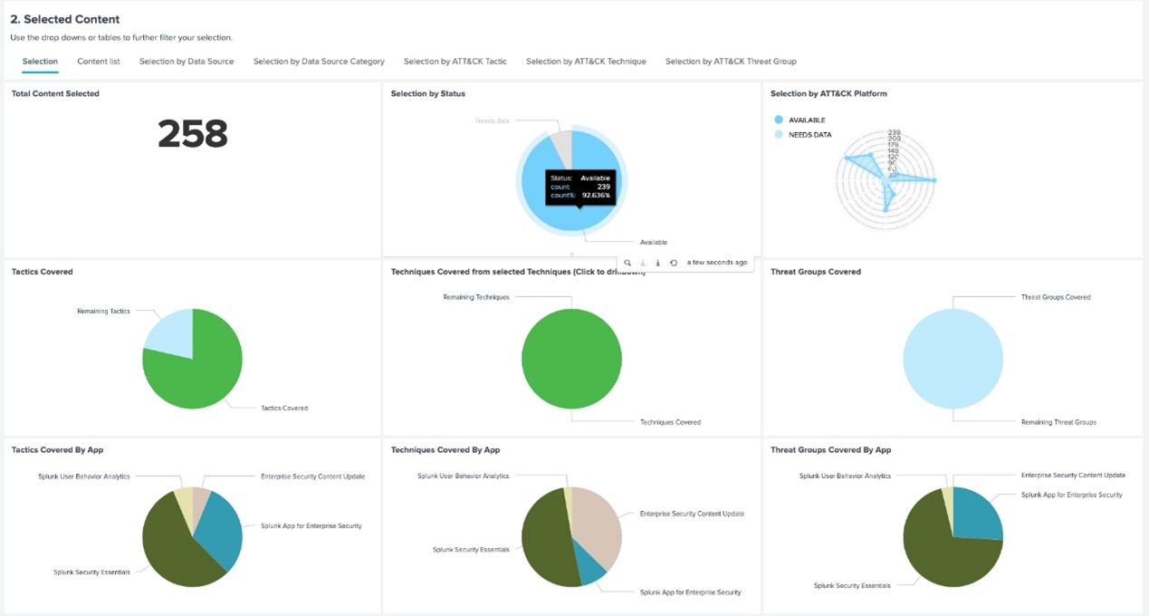 在 Splunk Security Essentials 中使用 MITRE ATT&CK | 品牌新訊 | 企業IT解決方案首選代理商 | 零壹科技 Zero One Tech.
