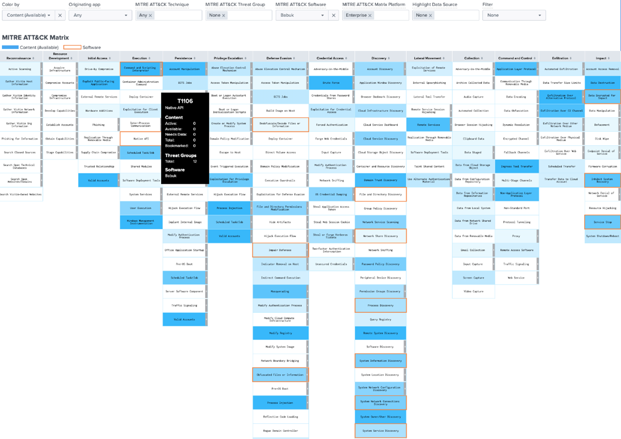 在 Splunk Security Essentials 中使用 MITRE ATT&CK | 品牌新訊 | 企業IT解決方案首選代理商 | 零壹科技 Zero One Tech.