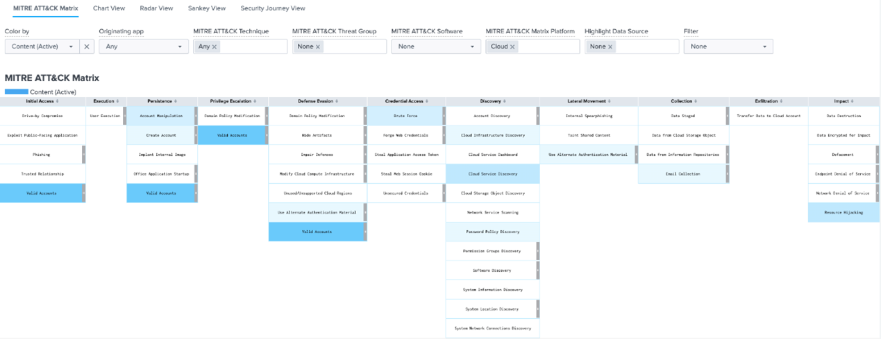 在 Splunk Security Essentials 中使用 MITRE ATT&CK | 品牌新訊 | 企業IT解決方案首選代理商 | 零壹科技 Zero One Tech.