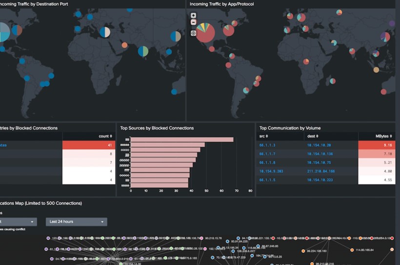使用 Infosec 應用套件提升 Splunk 安全性 品牌新訊 企業it解決方案首選代理商 零壹科技 Zero One Tech