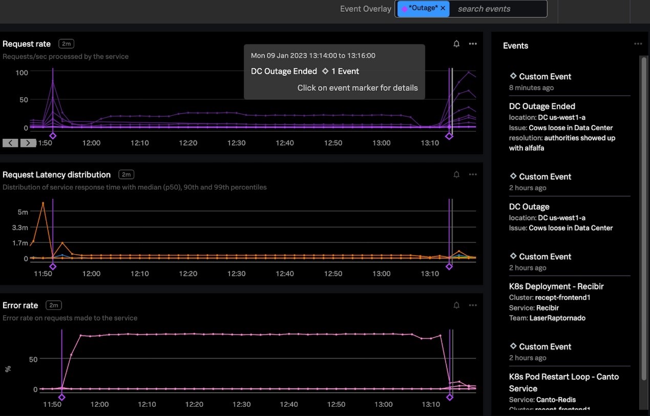 使用 Splunk Observability 事件在 Splunk 產品之間共用相關內容 品牌新訊 企業it解決方案首選代理商 零壹科技 Zero One Tech