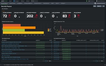 Splunk 安全使用案例 | 品牌新訊 | 企業IT解決方案首選代理商 | 零壹科技 Zero One Tech.