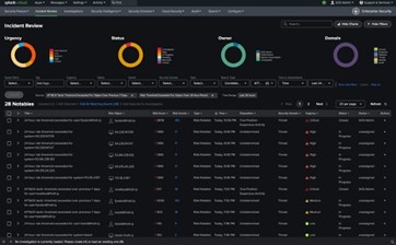 Splunk 安全使用案例 | 品牌新訊 | 企業IT解決方案首選代理商 | 零壹科技 Zero One Tech.
