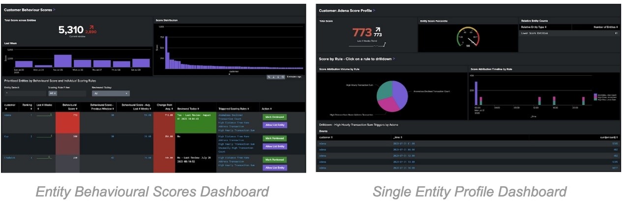 Splunk App for Behavioral Profiling | 品牌新訊 | 企業IT解決方案首選代理商 | 零壹科技 Zero One Tech.