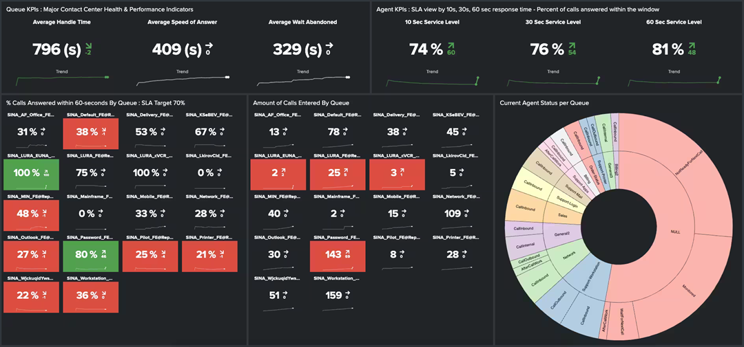Splunk app for Data Science and Deep Learning | 解決方案 | 企業IT解決方案首選代理商 | 零壹科技 Zero One Tech.