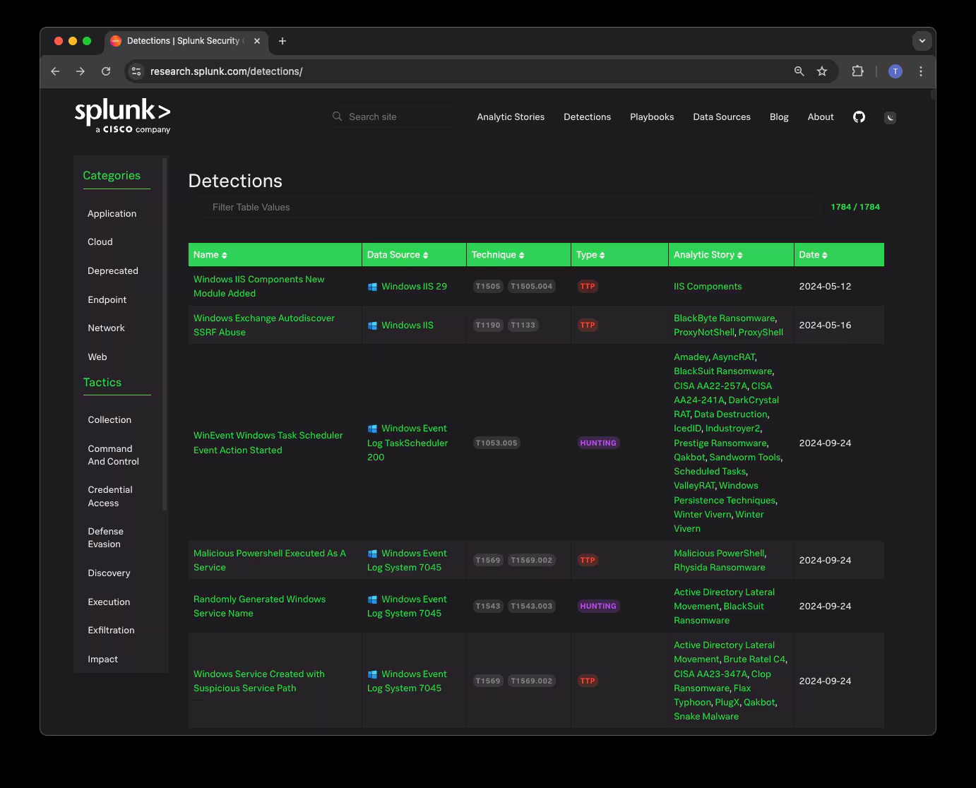 透過 Splunk Enterprise Security 中的內置威脅研究和檢測為未來的 SOC 提供動力 | 最新消息 | 企業IT解決方案首選代理商 | 零壹科技 Zero One Tech.
