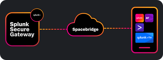 使用 Splunk TV 展示成果！更多顯示最佳儀表板的方法 | 品牌新訊 | 企業IT解決方案首選代理商 | 零壹科技 Zero One Tech.